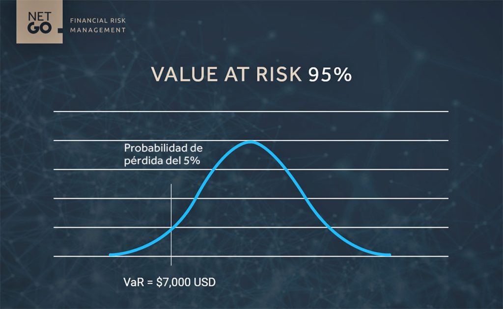 Midiendo el riesgo financiero: ventajas y desventajas del Value at Risk ...